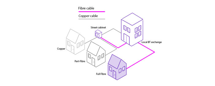 Full Fibre Broadband | Fibre Broadband for Business